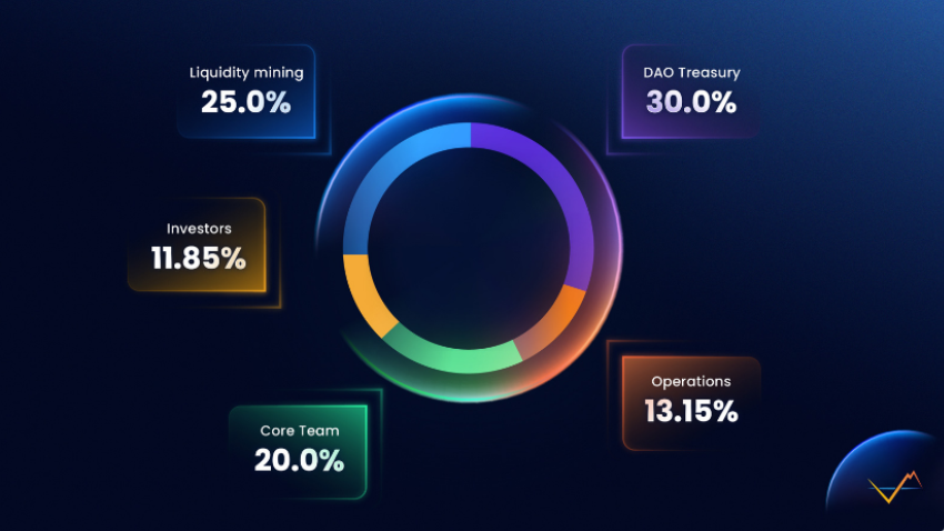 IPOR: A LIBOR Rate for DeFi