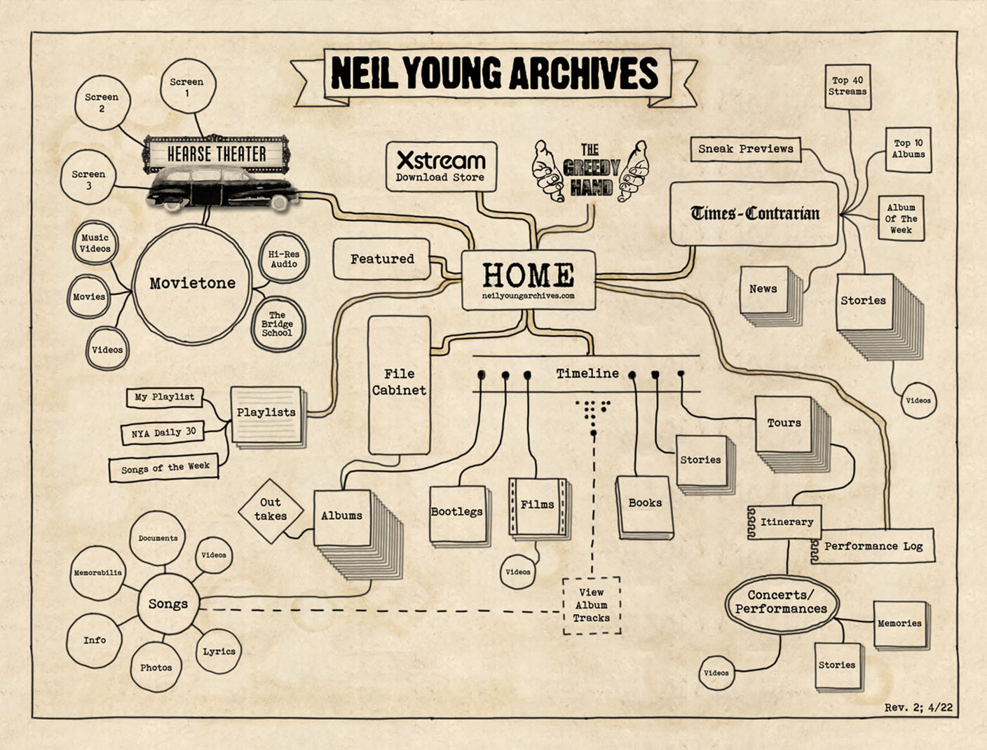 Neil Young Archives