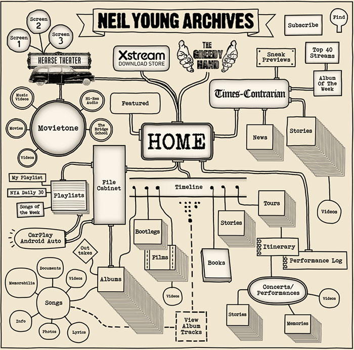 Neil Young Archives