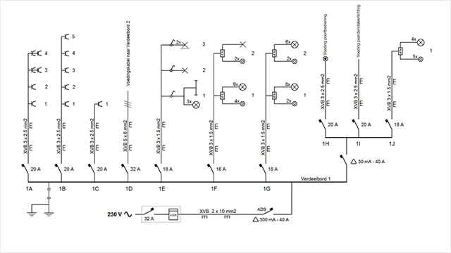 Eéndraadschema | GAMMA.be