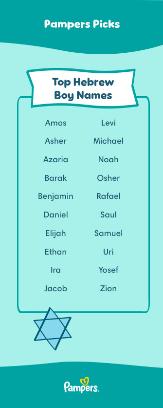 Jewish Names Do Jewish Names Have Symbolic Meanings? Jewish
