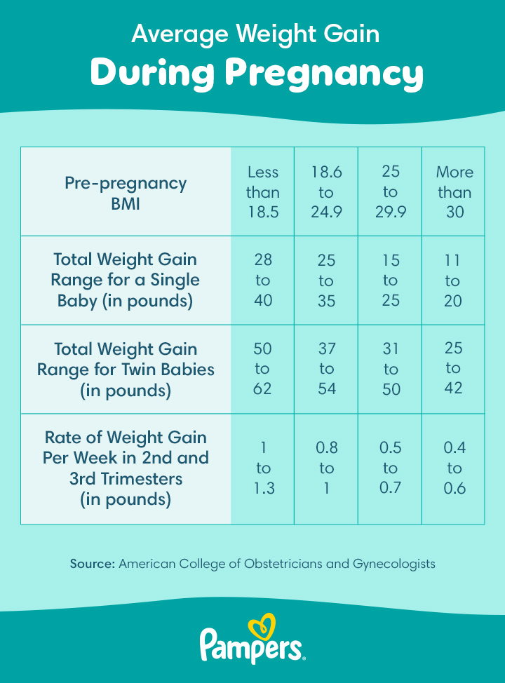 Healthy Baby Weight Gain Chart Baby Boy Growth Chart Height, Weight