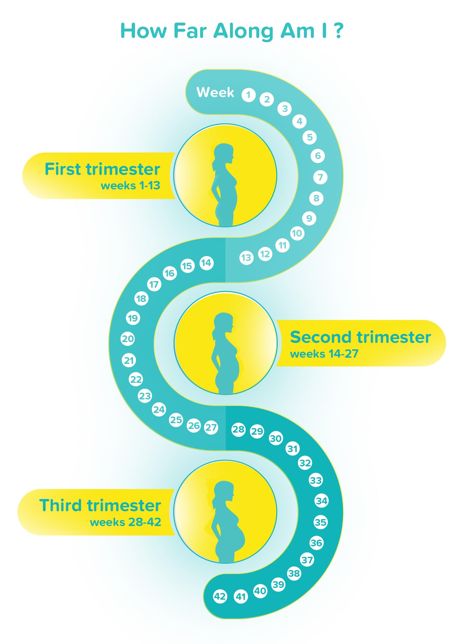 Can Implantation Bleeding Happen 3 Weeks After Conception - Infoupdate.org