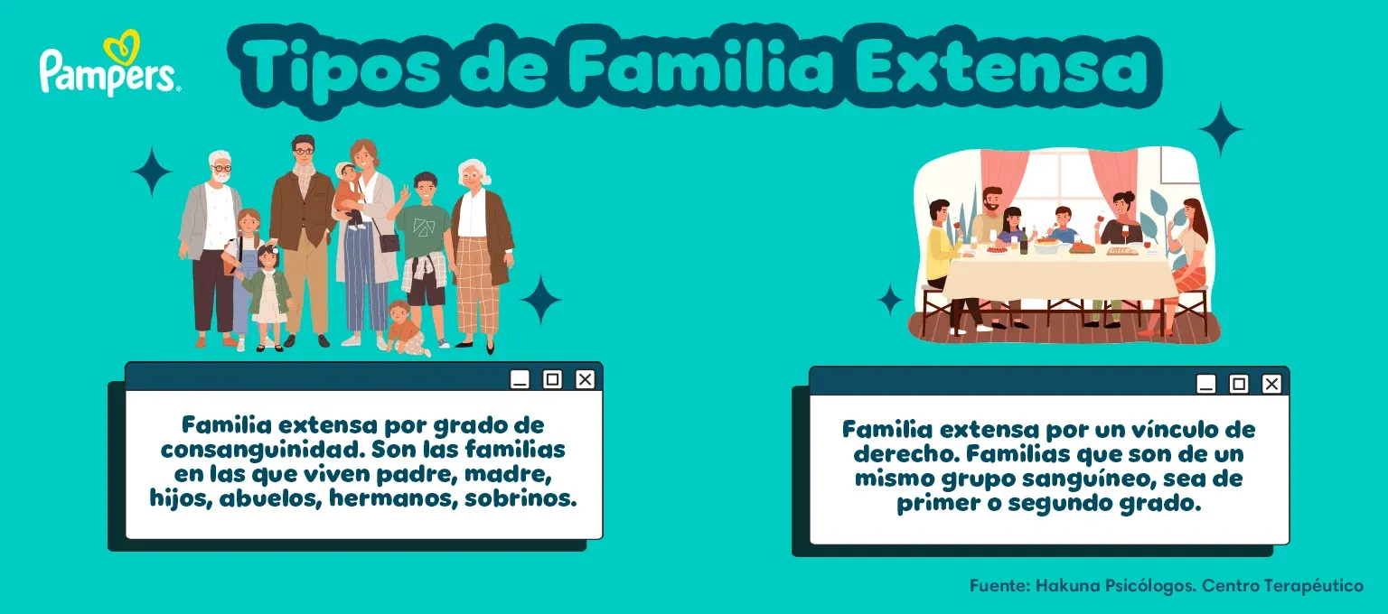 ¿Familia nuclear o extendida? Cómo entender sus diferencias