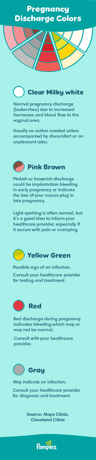 Yellowish Green Vaginal Discharge