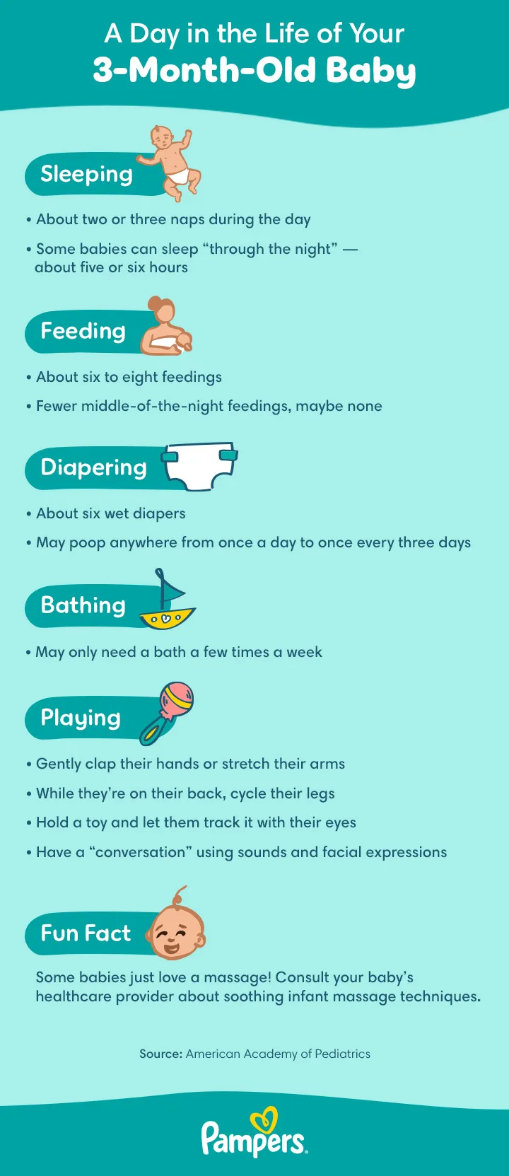 development 0 3 months