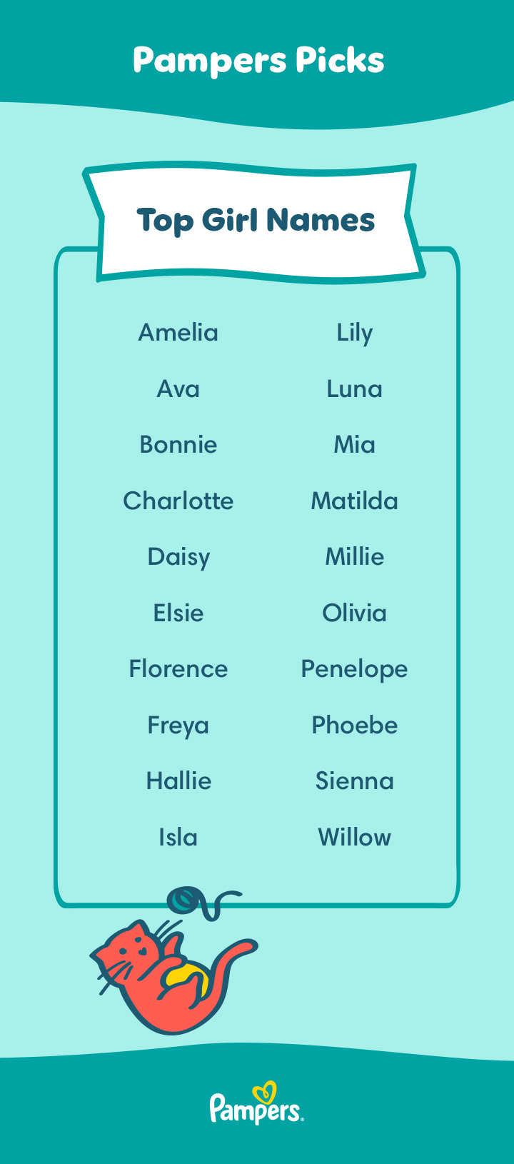 Baby Girl Names Top 50 Most Popular Baby Girl Names In 2025