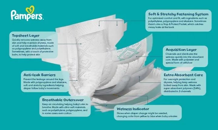 Which Ingredients Are In Pampers Nappies? | Pampers UK