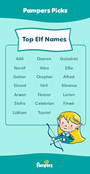 Elven Names The Best Creative Names For Elf On The Shelf Elven Names The Best Creative Names For Elf On The Shelf