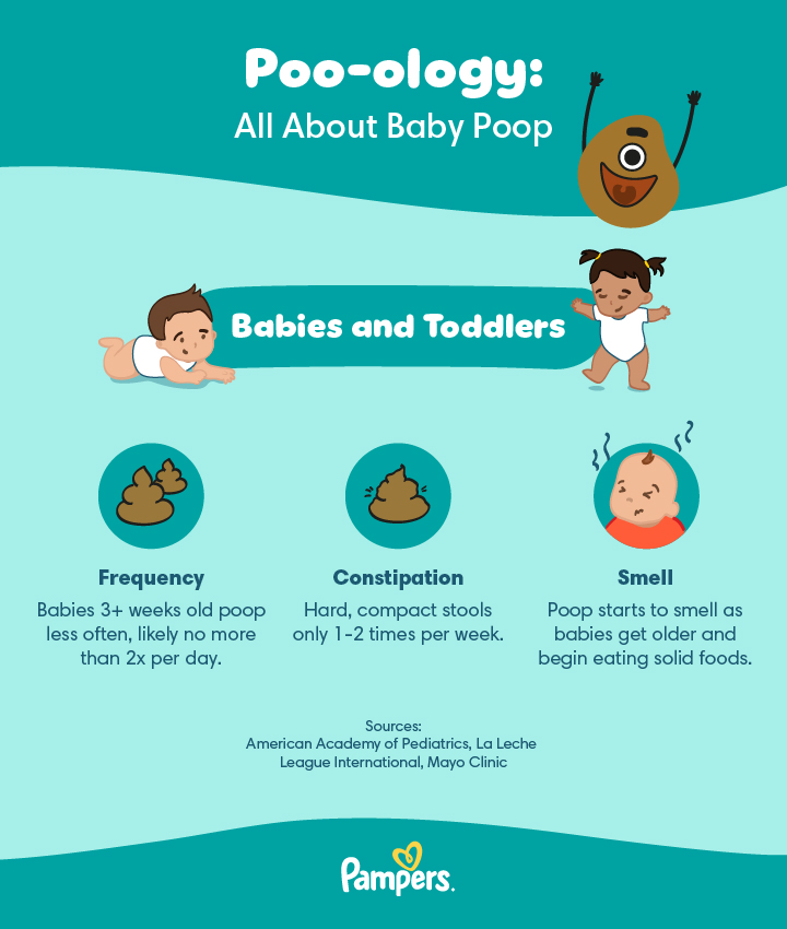 What Color Is A Baby's Poop When Breastfeeding