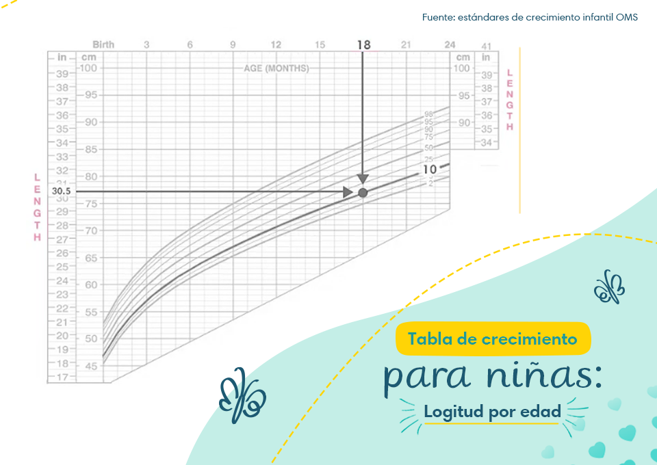 Tabla De Altura Y Peso Del Desarrollo Infantil De Aahl