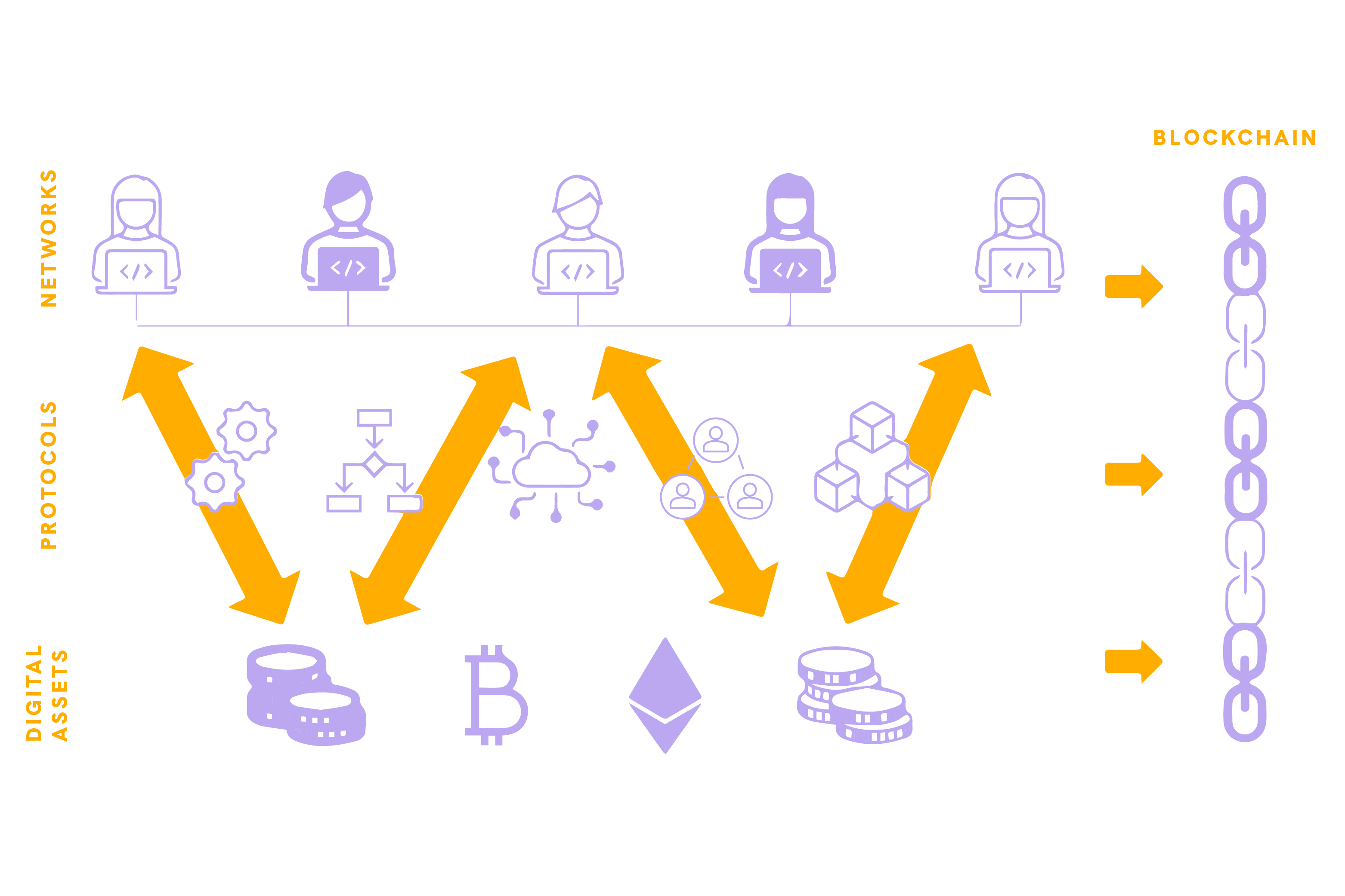 Blockchain Basics You Should Know | Edit | AllBright