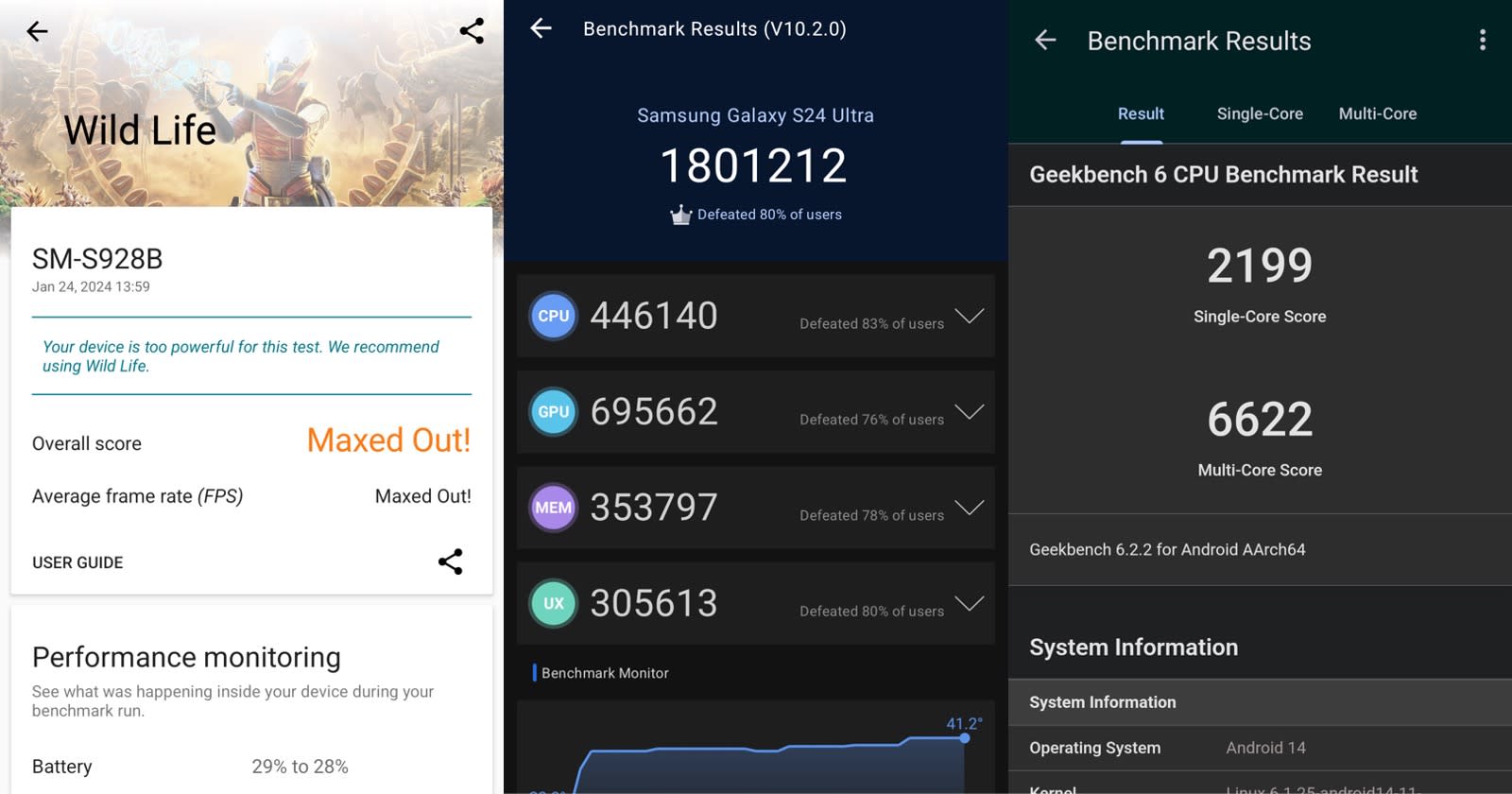 Samsung Galaxy S24 Ultra Review: An AI-Infused Titan