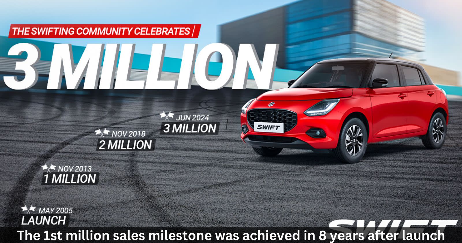 Maruti Suzuki Swift Achieves 3 Million Sales Milestone