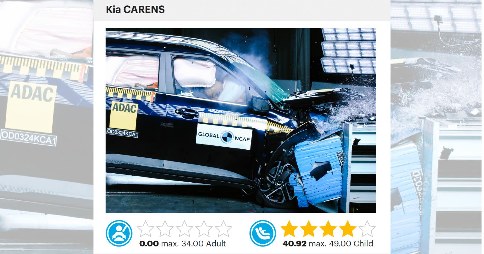 Sitemapcdatahttpthereferenznetkia Crash Test Ratings
