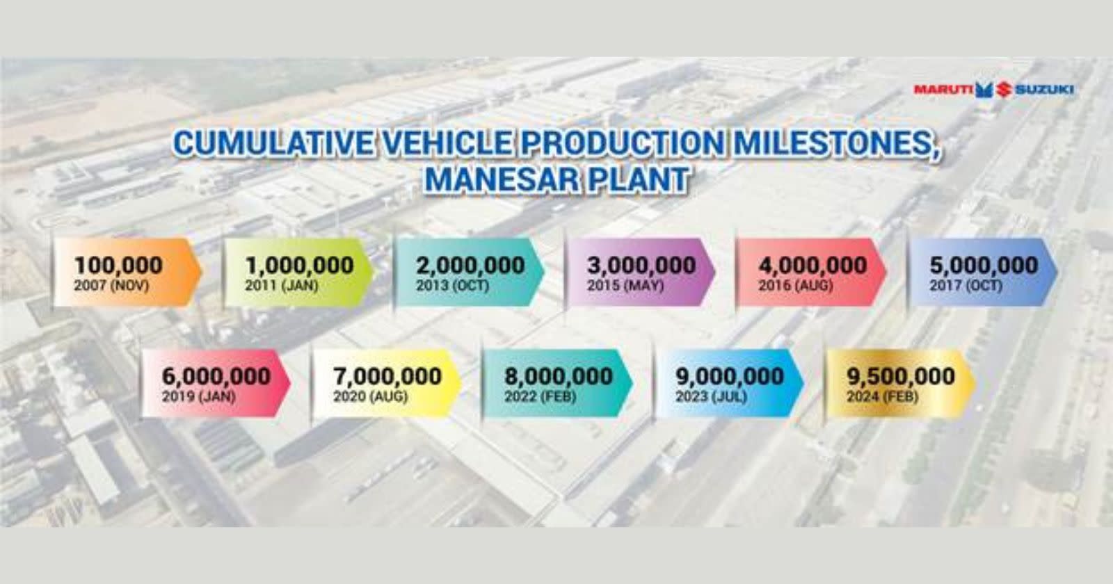 Maruti Suzuki Adds Another Assembly Line At Manesar Facility