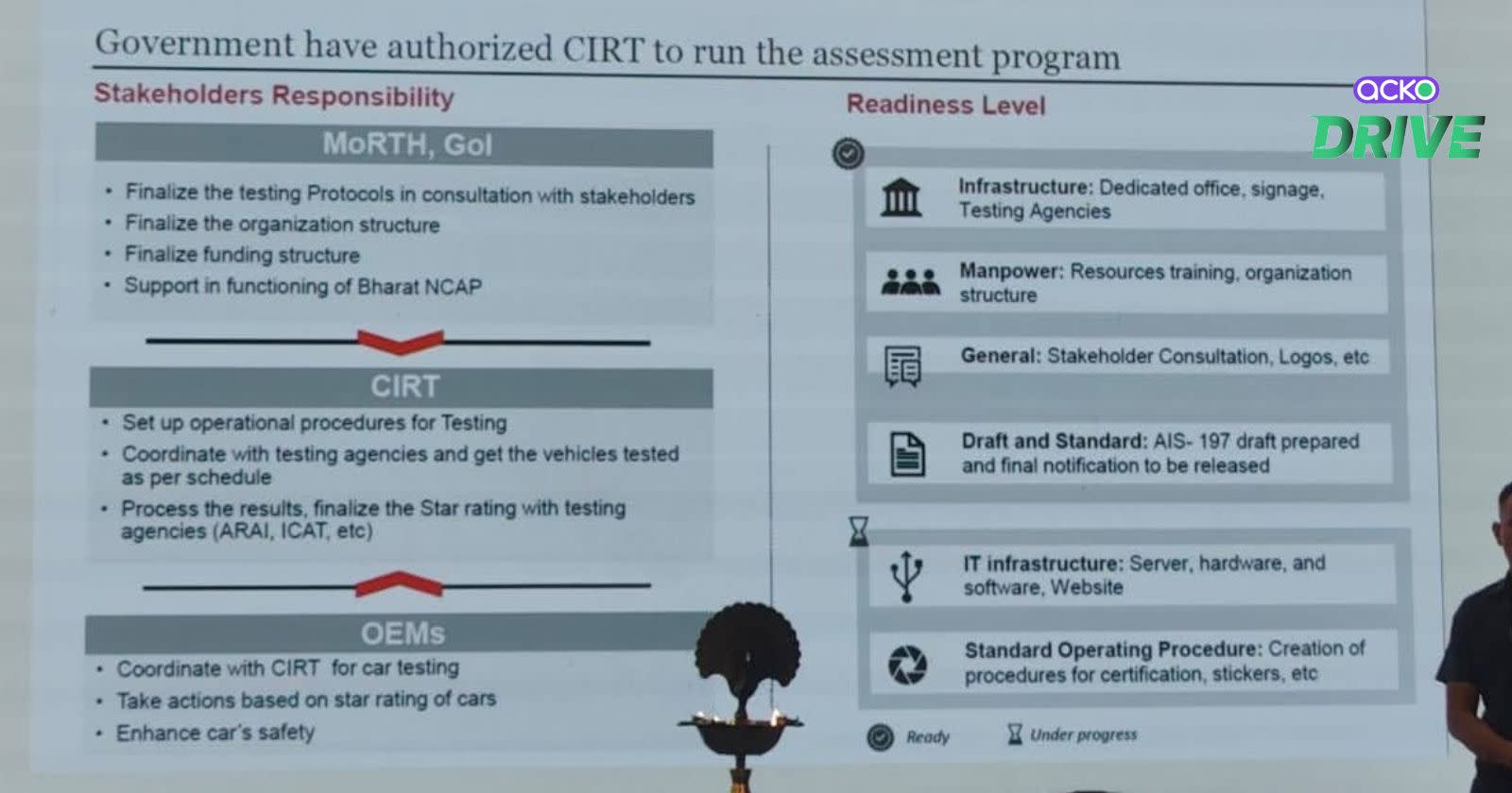 India Announces Bharat NCAP Crash Test Process