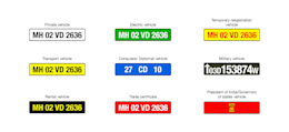 Types Of Number Plates In India And Their Meaning
