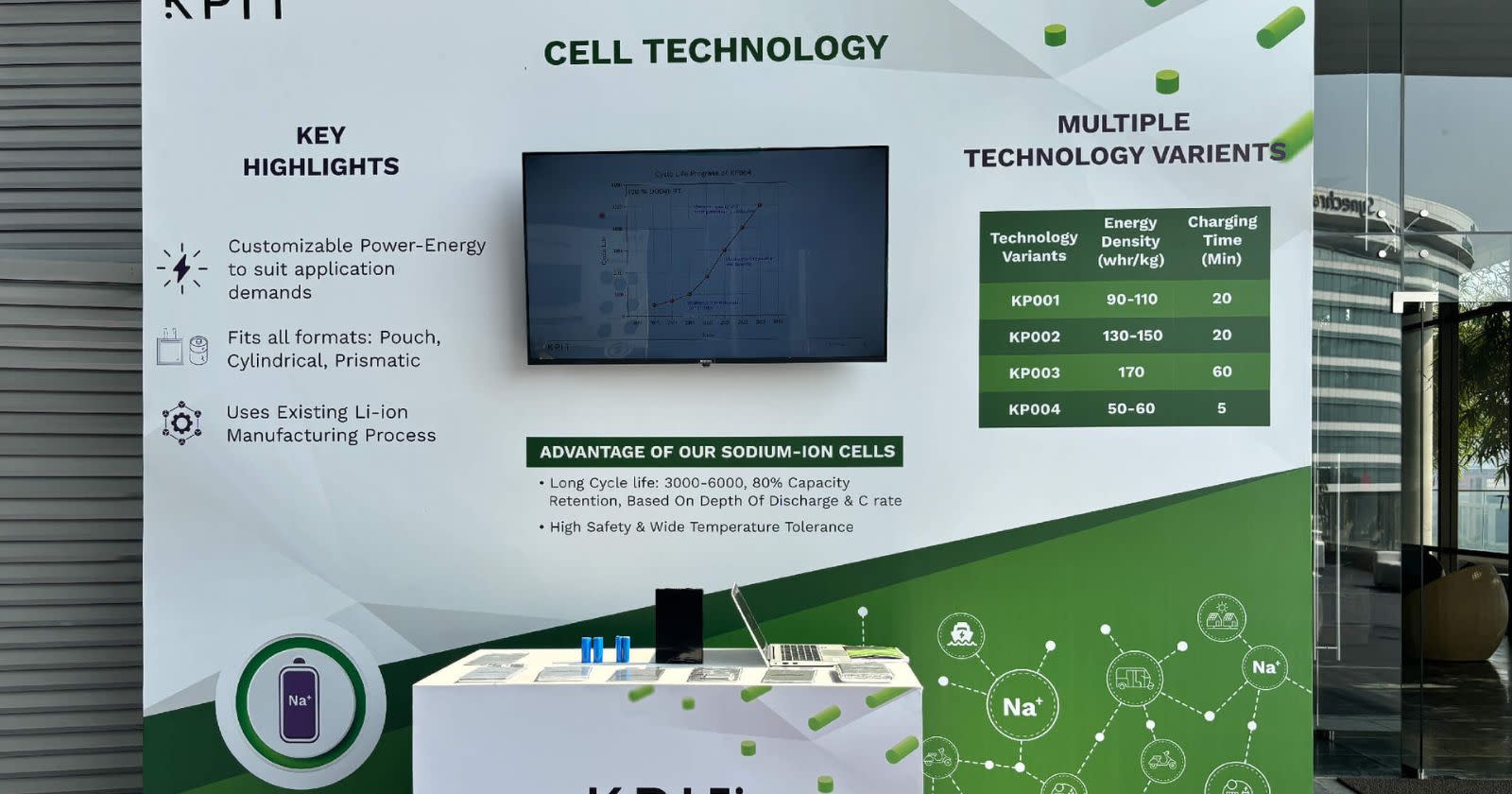 KPIT Technologies Unveils India’s First Sodium-Ion Battery Technology