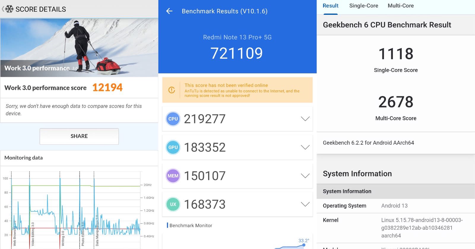 Xiaomi Redmi Note 13 Pro+ Review: To the T