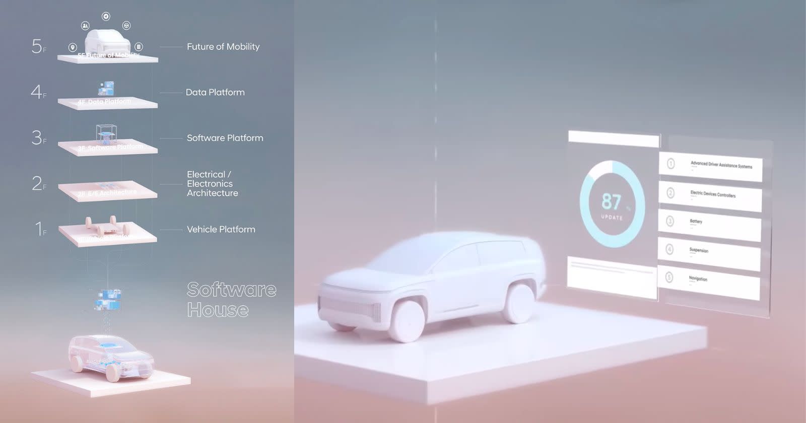 CES 2024: Hyundai Motor Unveils Vision For Hydrogen Energy & Software