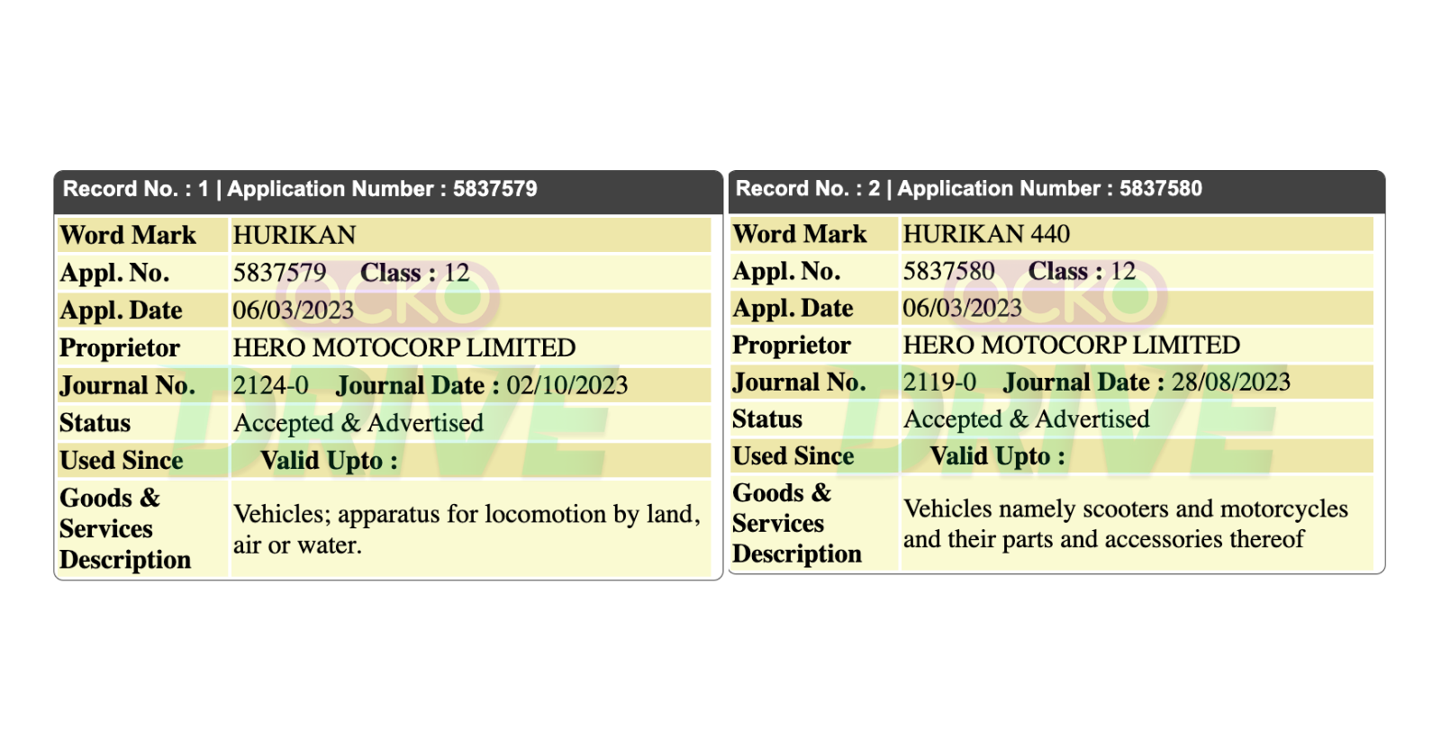Hero’s 440 cc Naked Might Cause A Hurikan