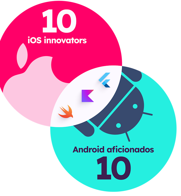 Mobile App Development | Alphero