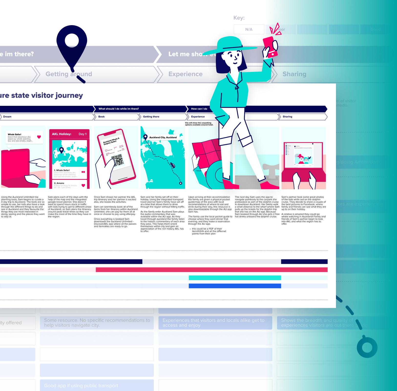 Discover Auckland Website Case Study | Alphero