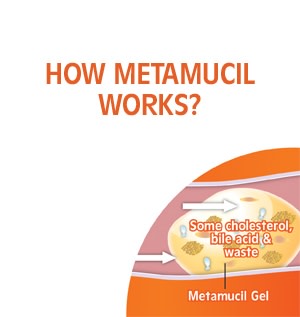 Meta (AU): Metamucil Fibre | Meta Align IBS Probiotics