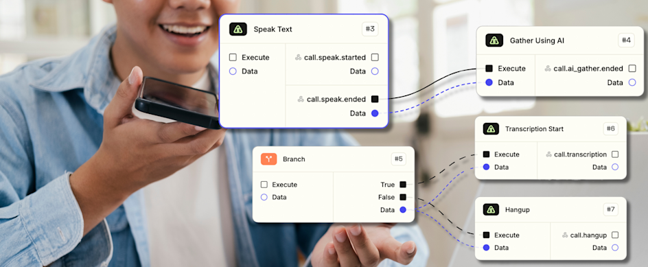 Streamline Call Control workflows with Telnyx Flow