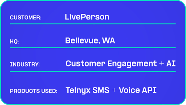 LivePerson Revolutionizes Customer Engagement Solutions