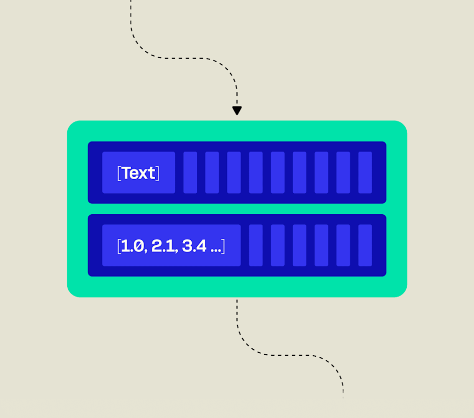 Inference (AI) APIs—Fast, flexible, cost-effective