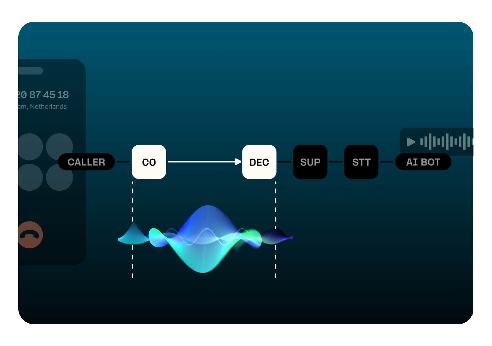 Telnyx Voice Ai Test High Quality Low Latency Voice Ai