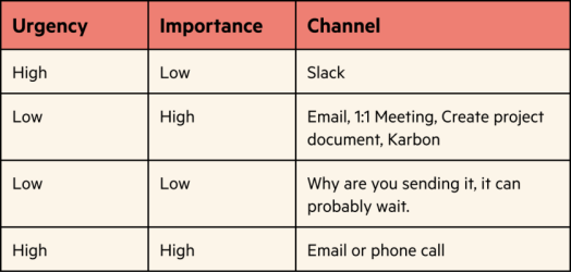 How Karbon uses Slack: 10 tips for reclaiming sanity and productivity ...