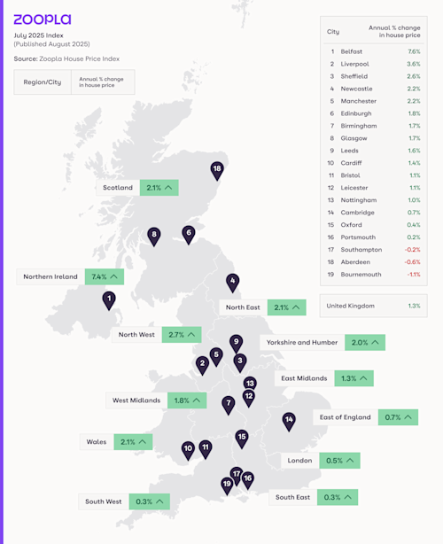 Zoopla House Price Index: August 2025