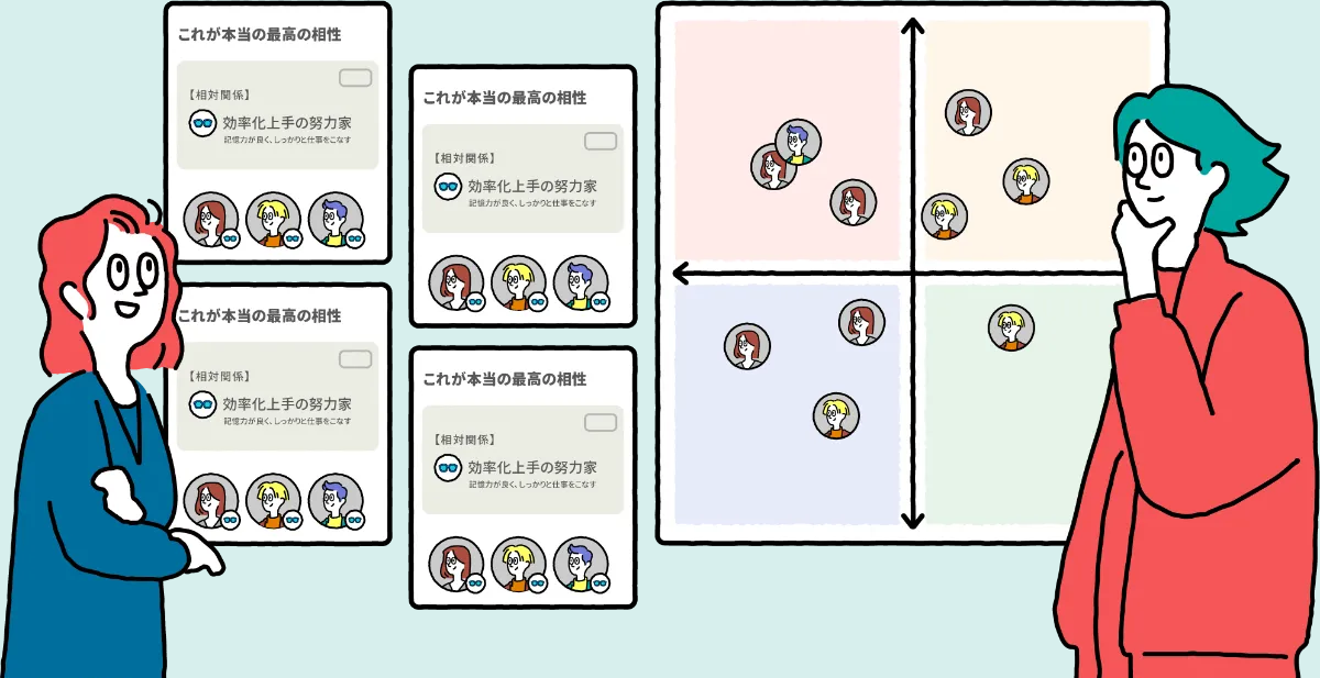 個人特性診断 | 組織力向上プラットフォーム 【Wevox（ウィボックス）】