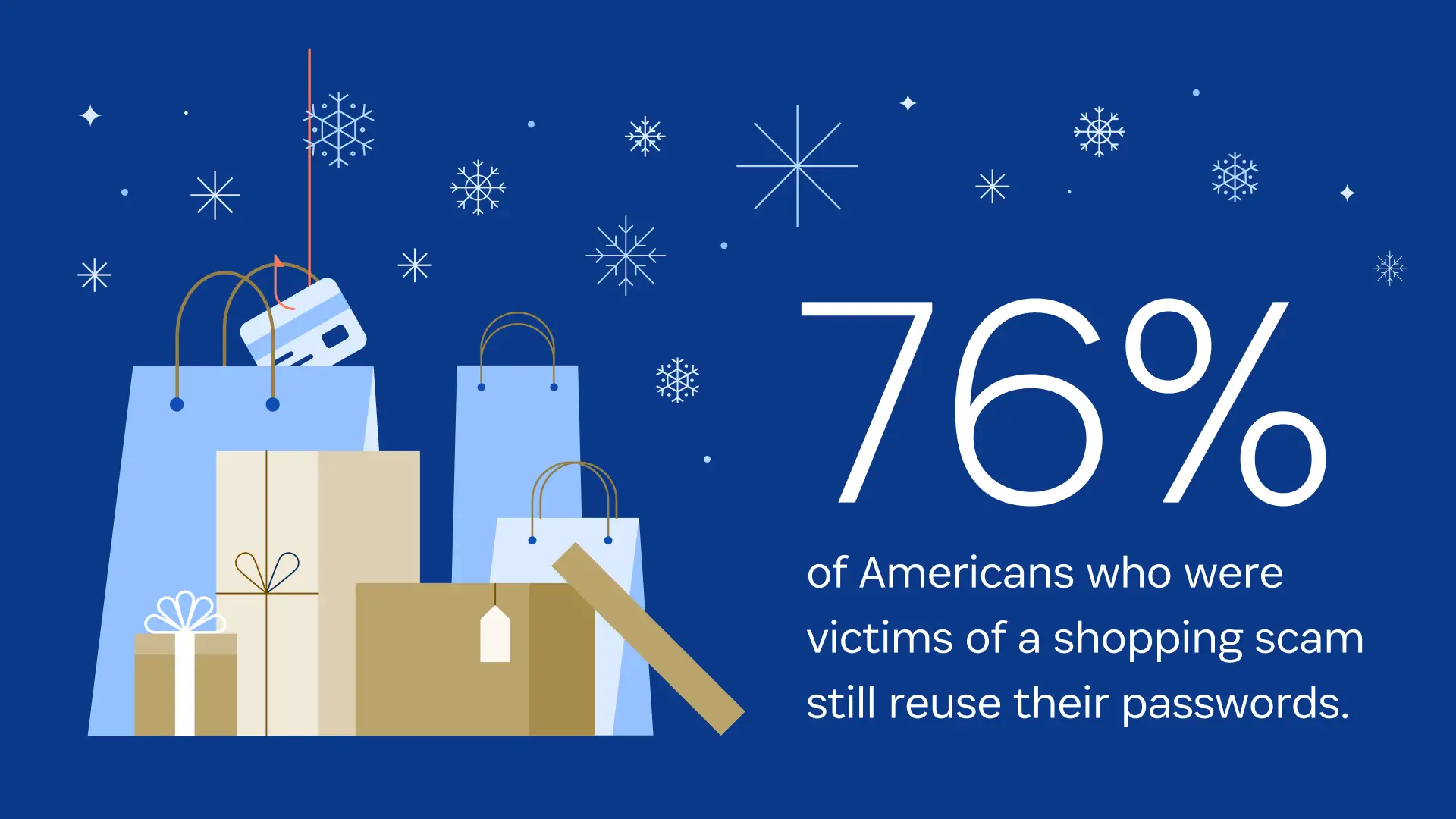 1Password's Phishing Survey: Avoid Holiday Phishing Scams | 1Password