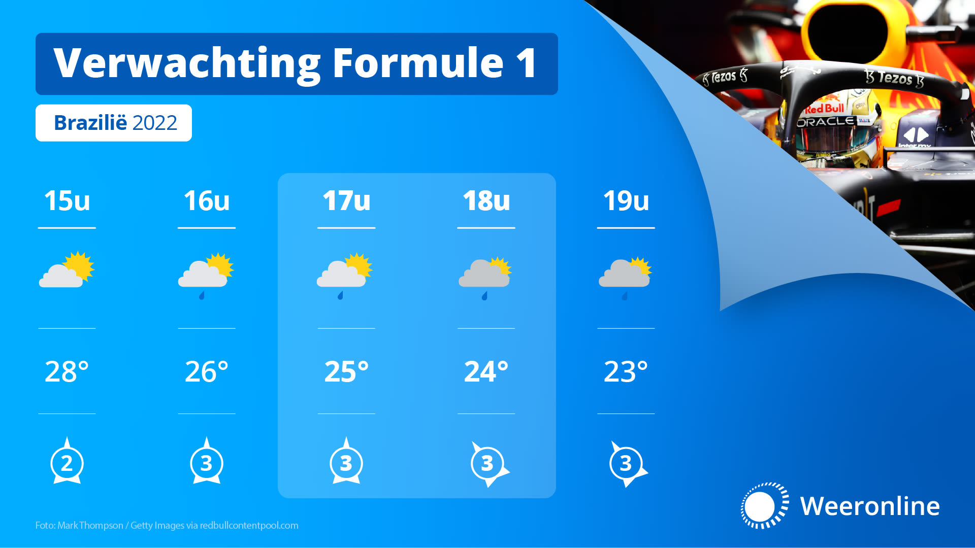 F1 Brasilien Zeitplannull