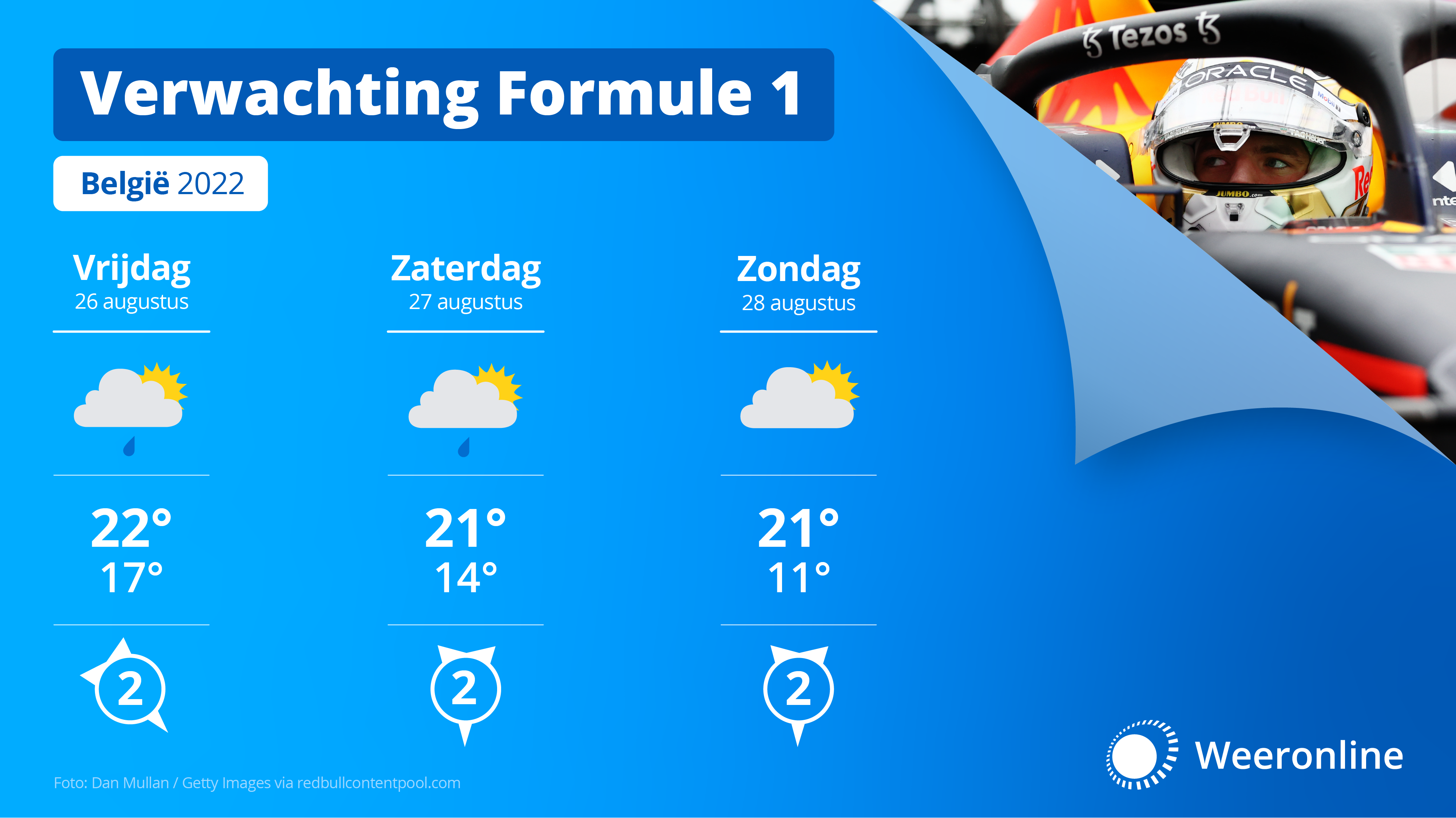 Grand Prix van België net zo nat als vorig jaar?