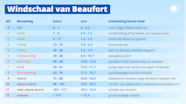 Eerste Offici le Storm Van 2023 Een Feit Eerste Offici le Storm Van 2023 Een Feit