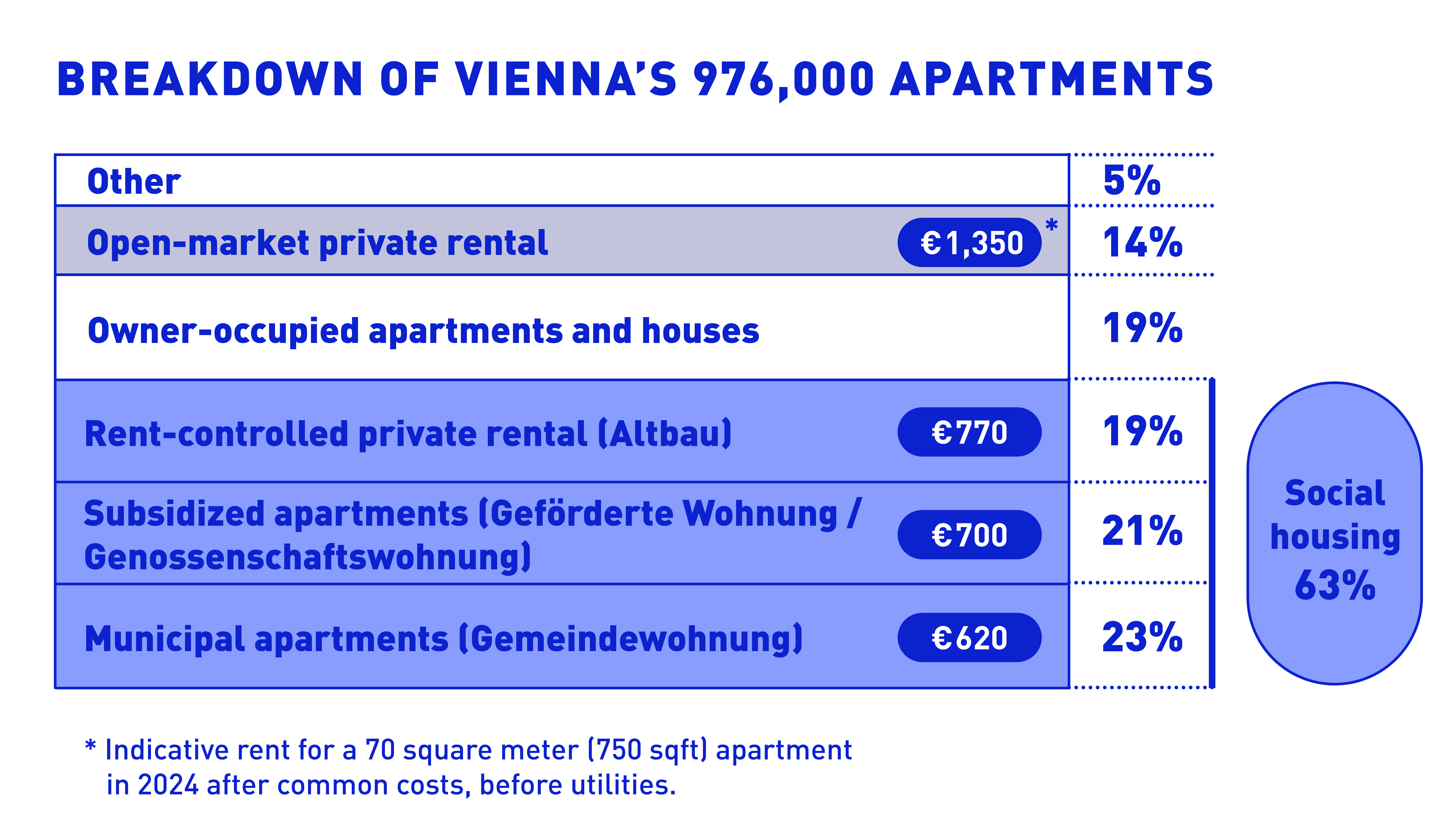 The Fall and Rise of Modern-Day Vienna - Offbeat Budapest & Vienna