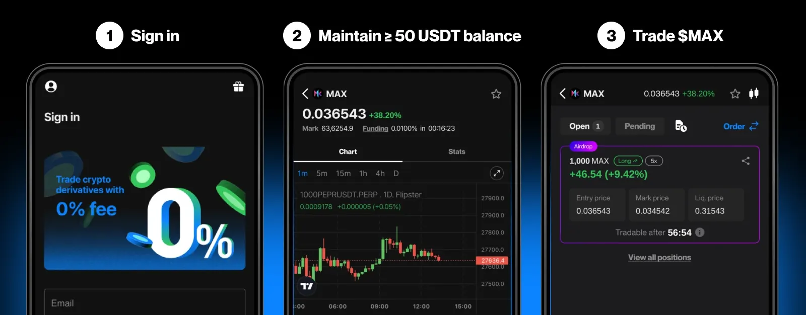 Flipster l MAX Launch Airdrop Campaign - Earn USDT Rewards