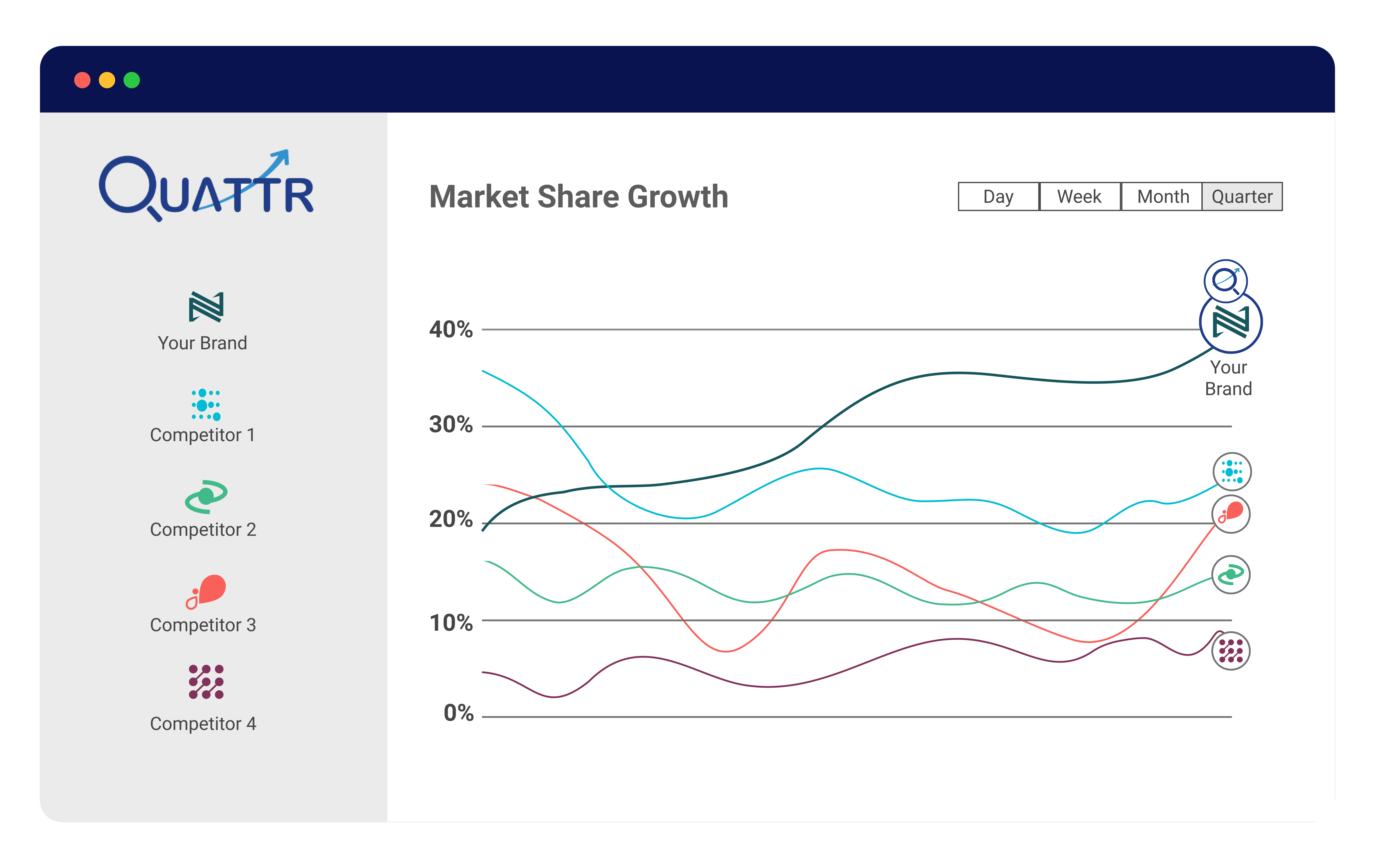 Grow Your Web Traffic 2X Faster | Quattr Inc