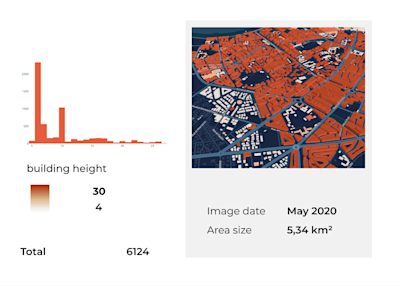 Geoalert AI mapping and geoanalytics platform | Geoalert AI mapping and geoanalytics platform