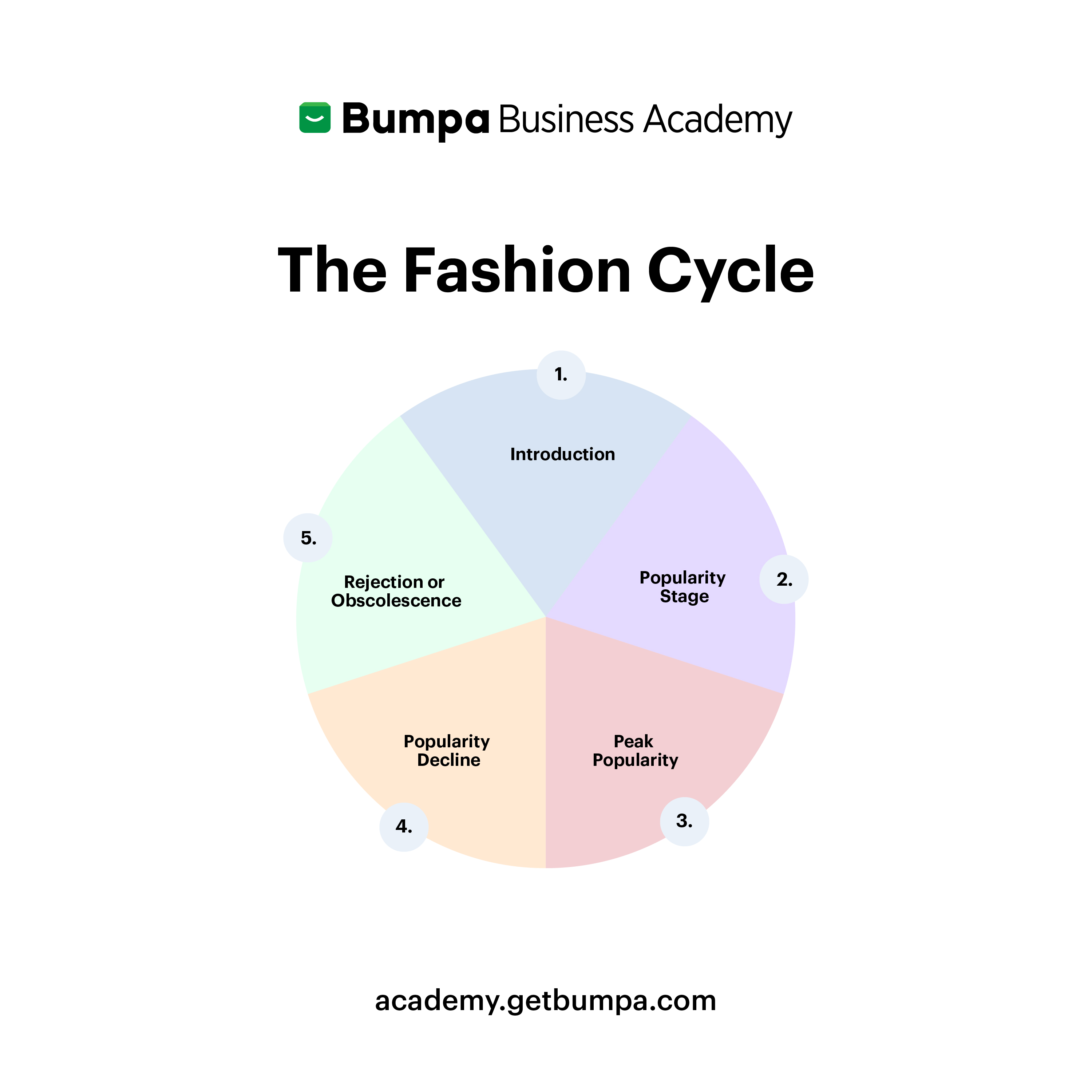 Forecasting Fashion And Beauty Trends For Ecommerce Success | Bumpa ...