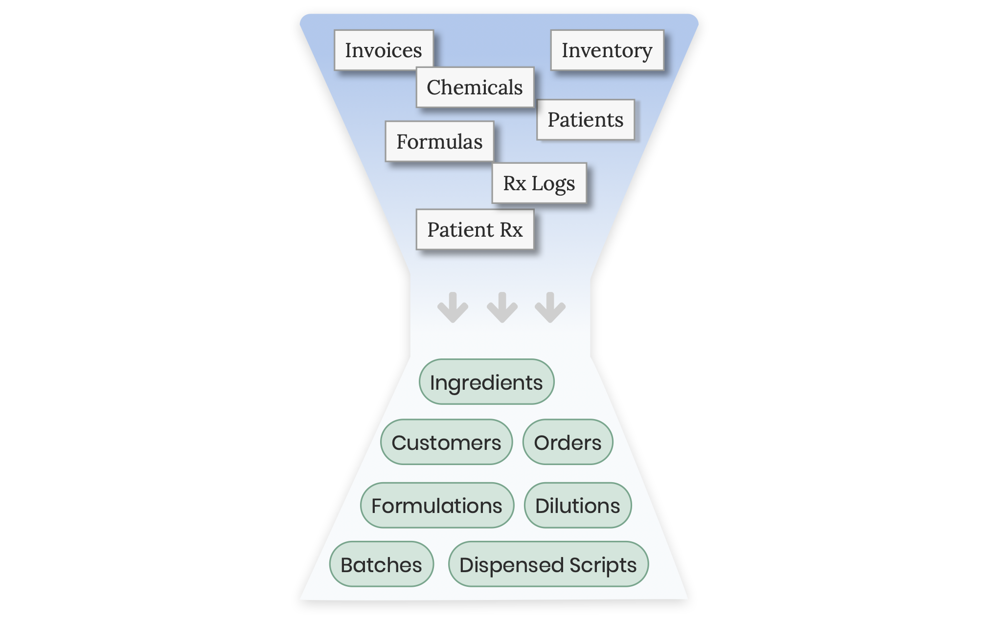 I've used PK Software, how does Compound Direct work? | Compound Direct