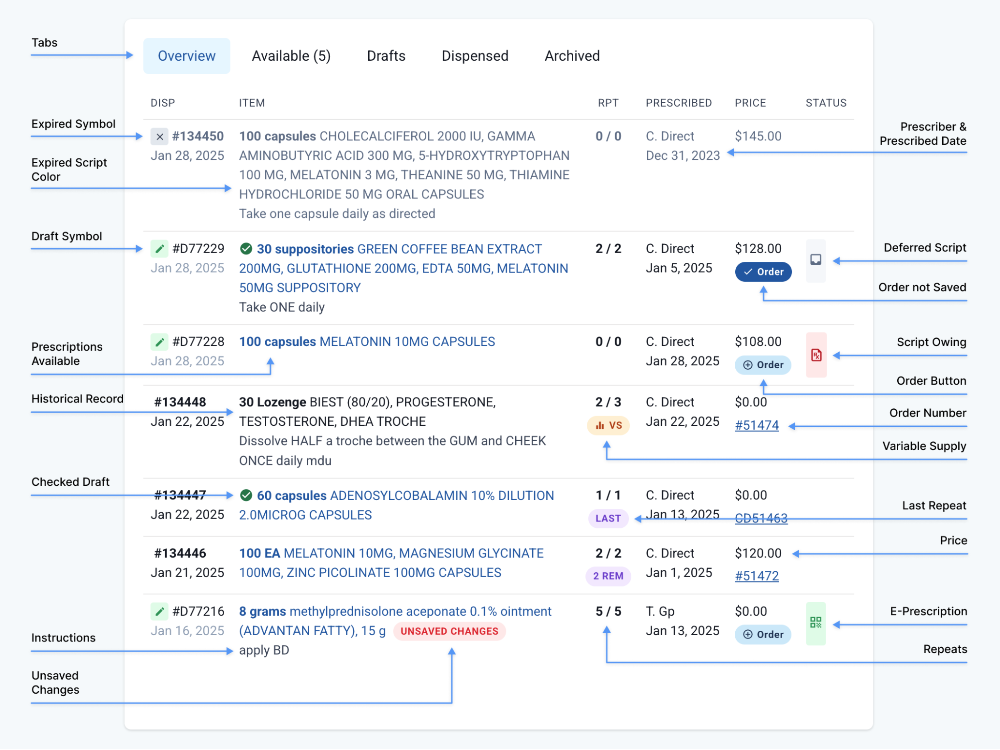 Navigating the customer page | Compound Direct