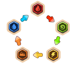 Ninneko Breeding - NFT game that combines Idle RPG gameplay and ...