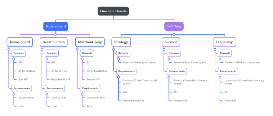 Aradena - A strategy-based game set in the medieval multiverse ...