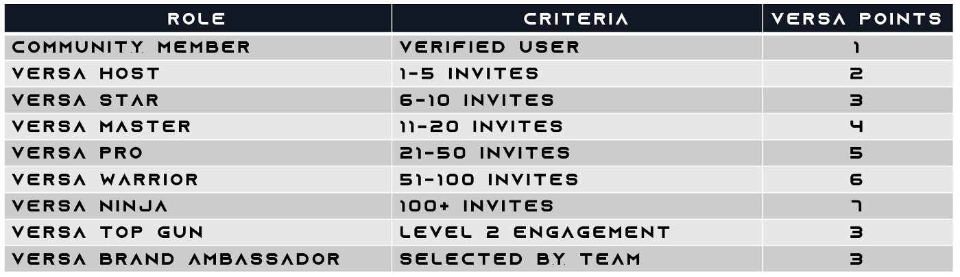 VersaGames’ new community structure and reward mechanisms! - News ...